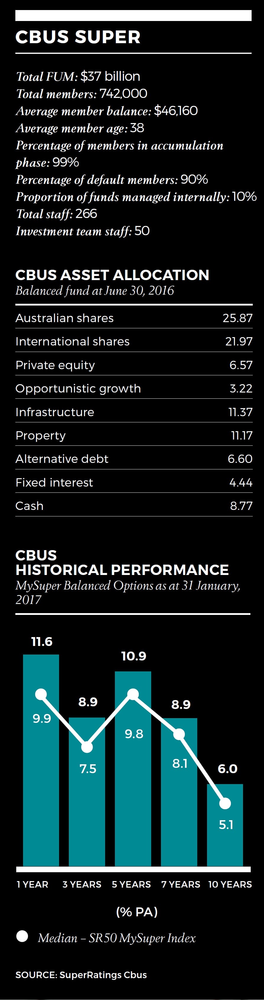 Cbus' winning partnership – Trish Donohue and Kristian Fok - Investment ...