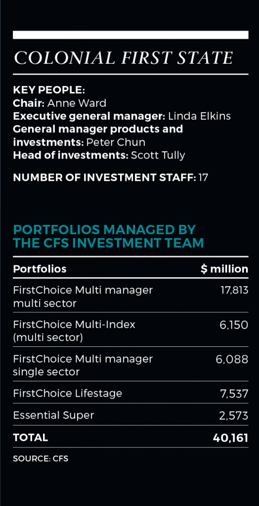 Colonial First State's Scott Tully: Fine-tuned by default - Investment ...