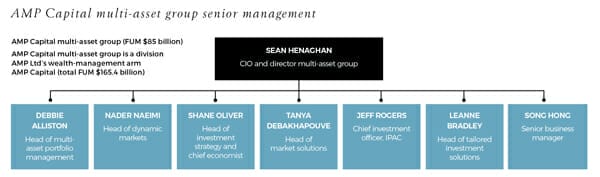 AMP Capital's Sean Henaghan: Let's build an IP network - Investment ...