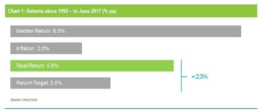 The GFC: 10 years on, a long-term view remains vital - Investment Magazine