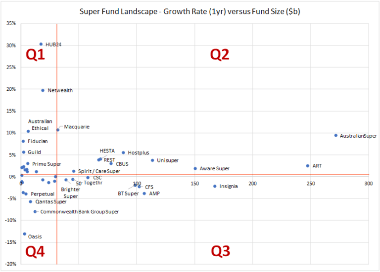 Understanding the super fund landscape - Investment Magazine