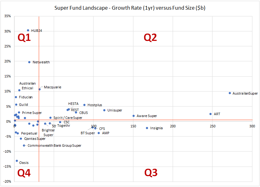 Understanding the super fund landscape - Investment Magazine