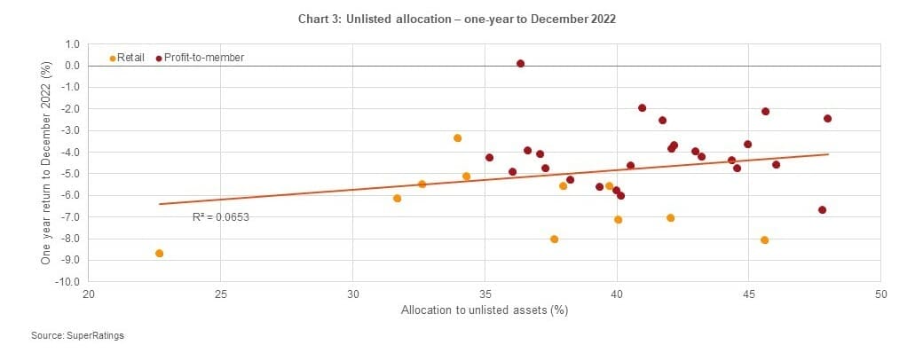 Top 10 super fund performance battered in 2022 - Investment Magazine
