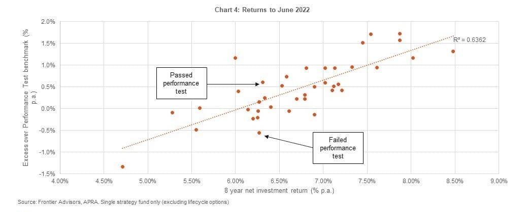 Top 10 super fund performance battered in 2022 - Investment Magazine