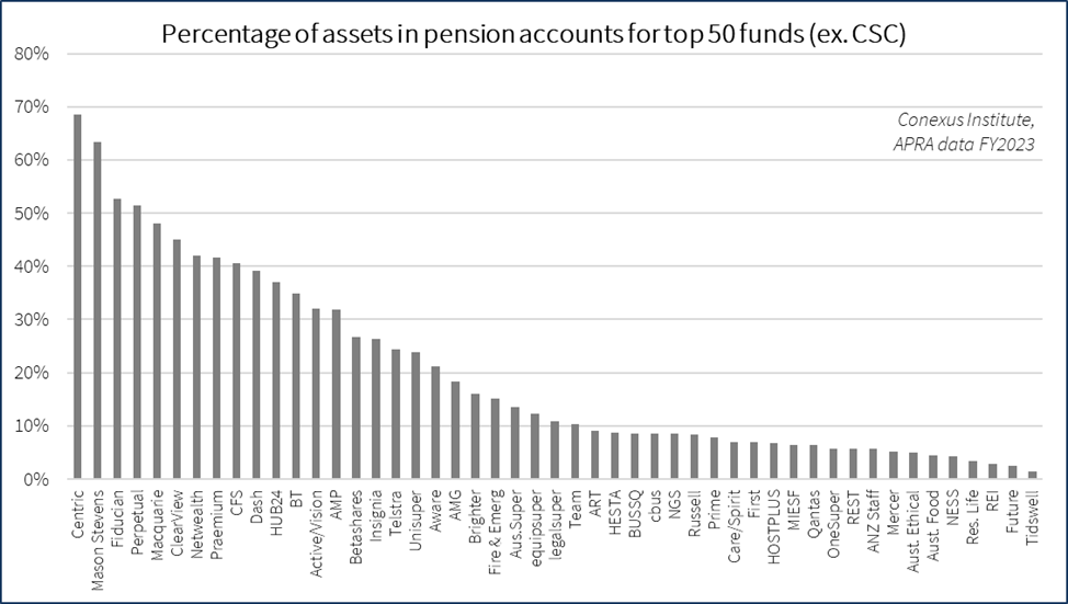 Cross-subsidisation challenge may hinder RIC progress - Investment Magazine