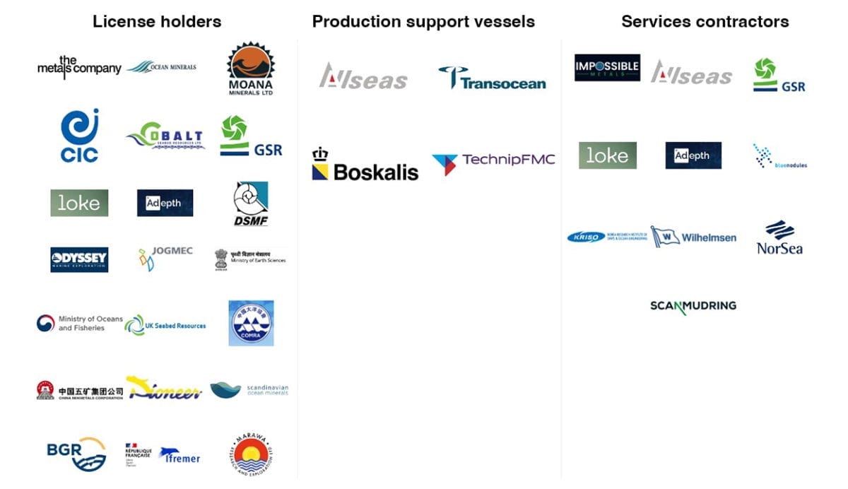 Deep-sea mining versus the common heritage of humankind - Investment ...