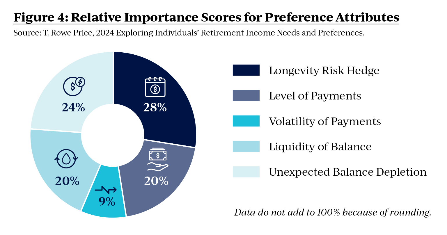 A five‑dimensional framework for retirement income - Investment Magazine
