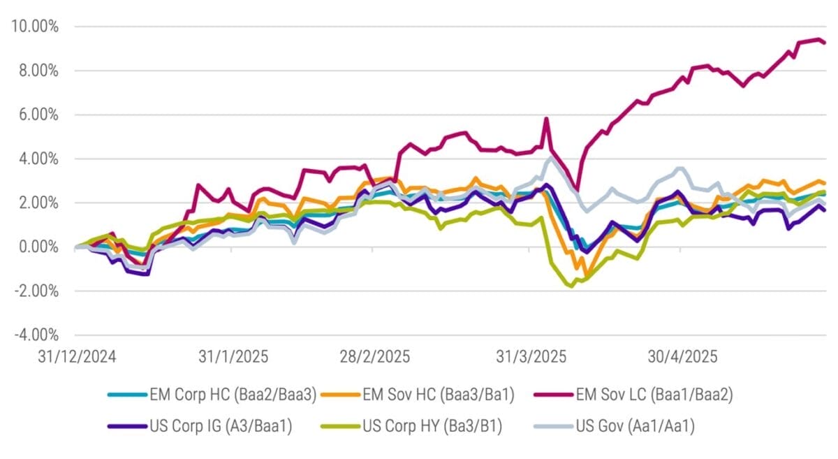 Why emerging markets are back in focus - Investment Magazine